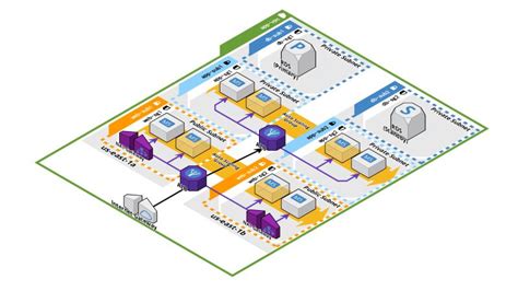 David Mccracken On Linkedin Terraform Aws Infrastructure