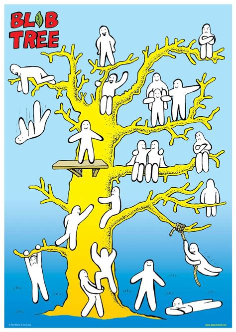Blob Tree MAEA JeffCity Nurture Group Thrive Approach Counselling Tools