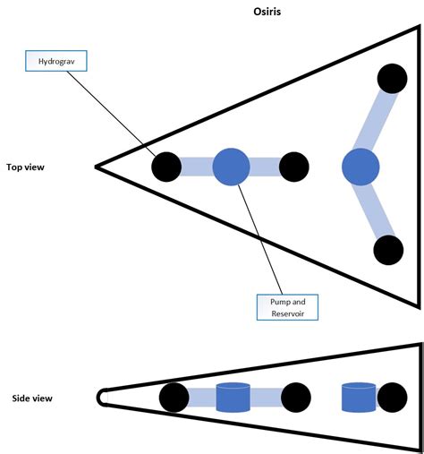 A Conceptual View Of A Uap Reverse Engineering Program