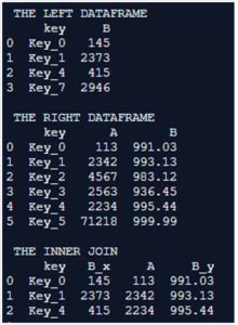 Pandas DataFrame Merge Examples Of Pandas DataFrame Merge