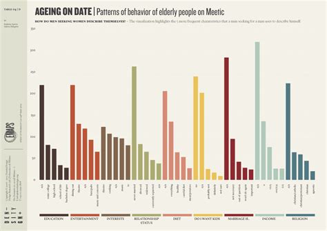 Visualizing Ageing People Behance