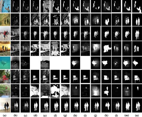 Visual Comparison Of Saliency Maps Of A Complex Image Having Clutter Download Scientific