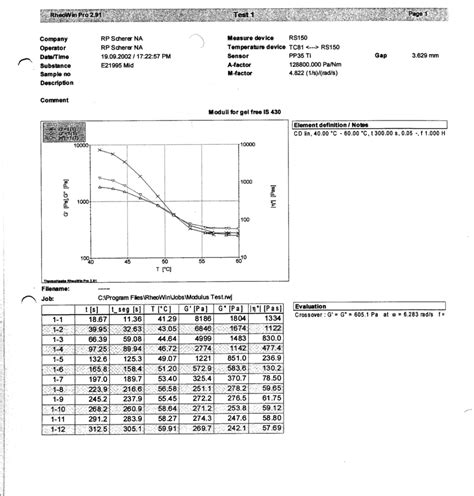 An Example Of Rheometer Testing Printout Download Scientific Diagram