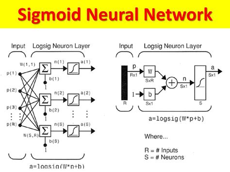 Ppt Matlab Sigmoid Perceptron Linear Training Small Round Blue Cell