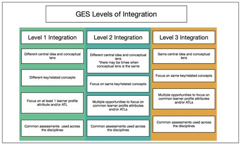 Ib Pyp Definition And Explanation Follett IB Store Kickstarting The