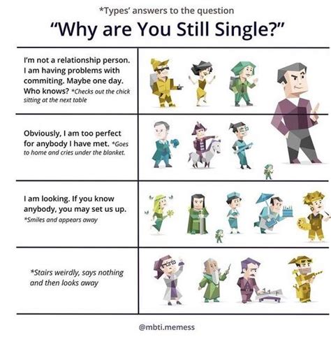 Mbti Chart Relationship