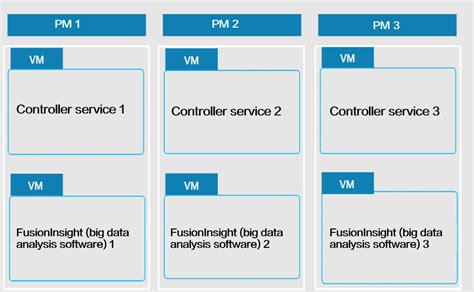 [how To Install Imaster Nce Campus] Deployment Solution Huawei Enterprise Support Community