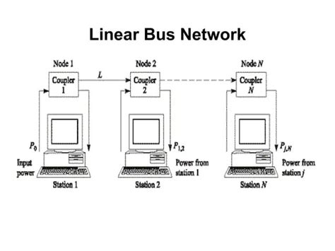 Optical Network Architecture Ppt