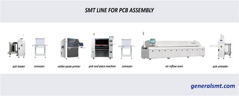 SMT Machine Process