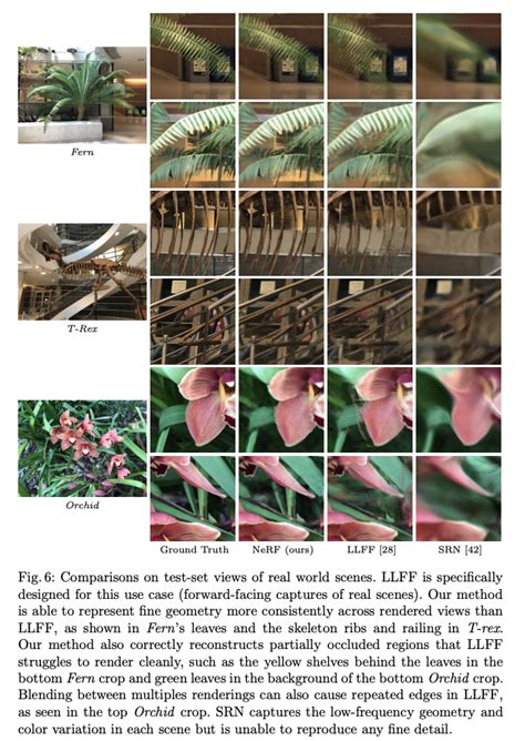 【nerf】2、nerf 首篇经典论文介绍（eccv2020）nerf第一篇论文 Csdn博客