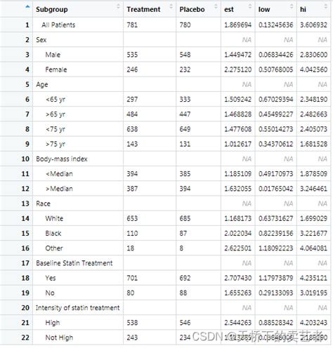 R语言使用forestploter包绘制单组及双组森林图（2）（附有超详细备注）r Forest 森林图 Csdn博客