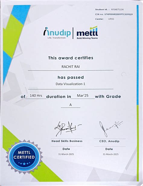 Datavisualization Powerbi Python Sql Excel Dataanalytics