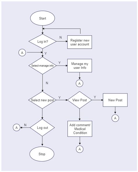 System User Flowchart Flow Chart Flow Chart Infographic User Flow