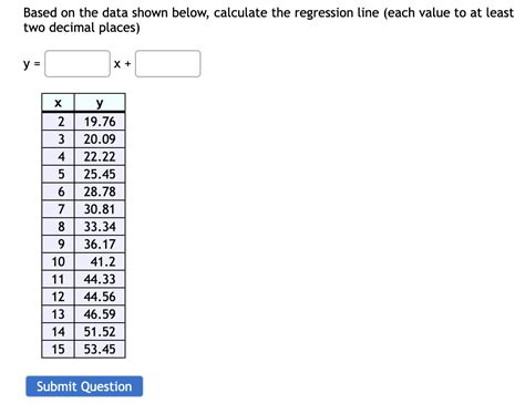 solved based on the data shown below calculate the