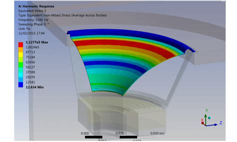 Intel Xeon Phi Benefits Commercial Engineering Simulation Code