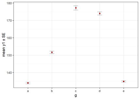 A Scientists Guide To R Step 3 0 Exploring Data With Elucidate Craig Hutton Phd