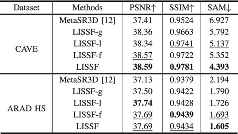 Table Ix From Hyperspectral Image Joint Super Resolution Via Local
