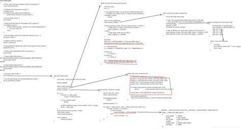 关于framebuffer的几个问题 simple framebuffer如何编入内核 csdn博客