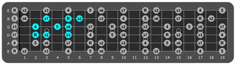 E Phrygian Jam Track Reggae Style Guitar Chords Blog