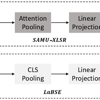 An Illustration Of The Multimodal Training Framework Download Scientific Diagram