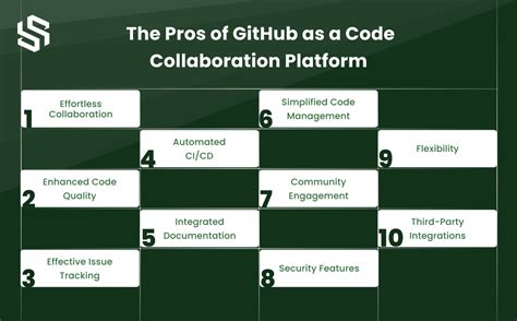 Github Vs Gitlab Which Is Better In 2023 Syndell