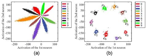 A Lightweight Deep Learning Model For Real‐time Face Recognition Deng 2023 Iet Image