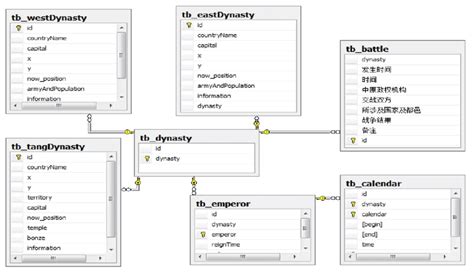 Attribute Tables And The Internal Relationship Of The Tables Download Scientific Diagram