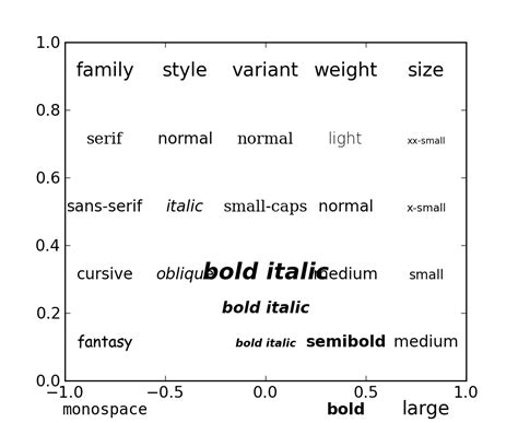 Pylabexamples Example Code Fontsdemopy — Matplotlib 121 Documentation