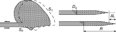 Schematic View Of Inelastic Deformation Associated With Crack