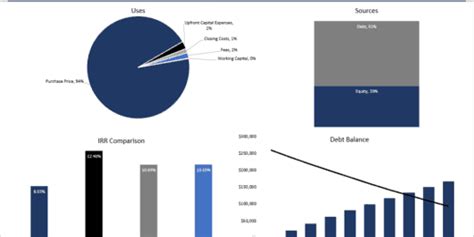 Financial Models For Excel Modeling EFinancialModels