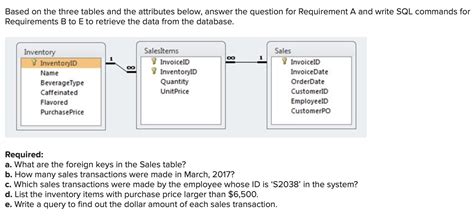 Solved Based On The Three Tables And The Attributes Below Answer The