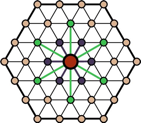 Figure 1 From Constructing Multicomponent Cluster Expansions With Machine Learning And Chemical