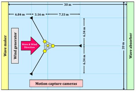 Experimental And Numerical Analysis Of A 10 Mw Floating Offshore Wind Turbine In Regular Waves
