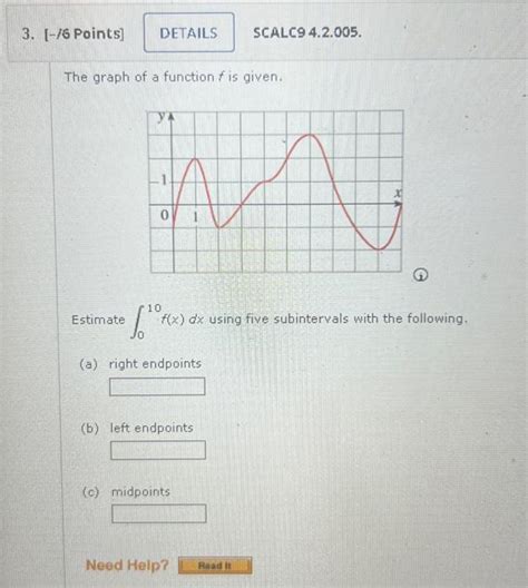 solved 16 points] scalc9 4 2 005 the graph of a function f