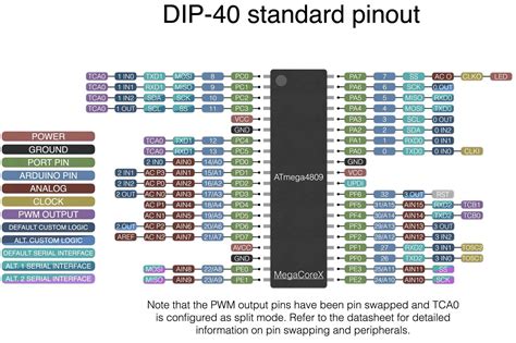 Complete Atmega1284p Arduino Pinout Guide