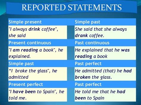 Reported Statements Artofit