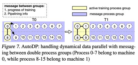 data parallelism and model parallelism czxttkl