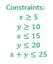 Quiz Worksheet Linear Programming Models Study Com