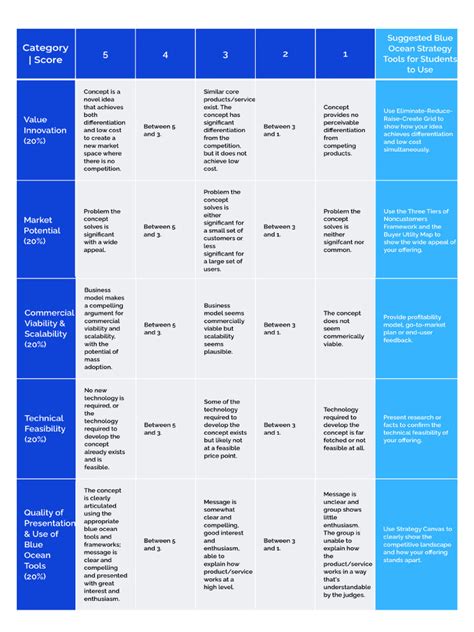 Judging Rubric Pdf