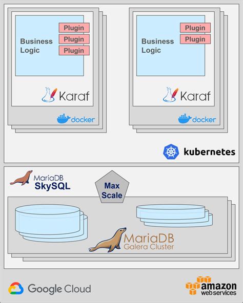 Cloudlet Deployment Scenarios Livebase
