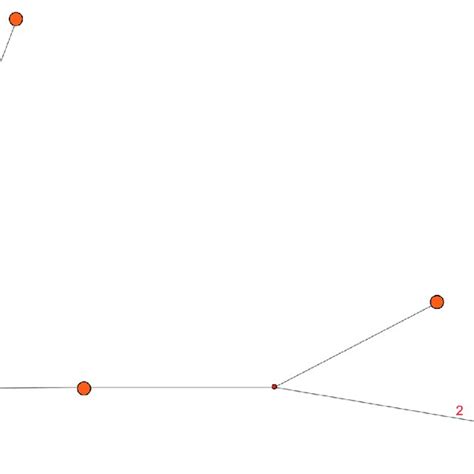 Median Joining Network Analysis The Network Includes Coi Sequences Download Scientific Diagram