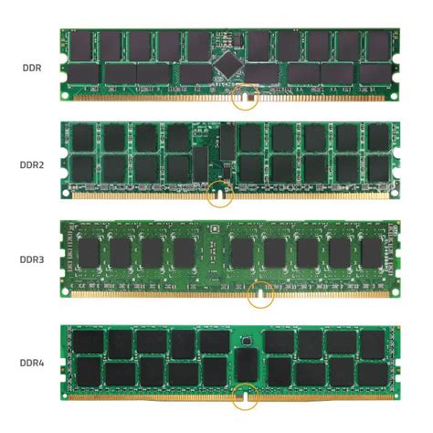 تركيب رامات drr3 مع ddr4 حسوب i o