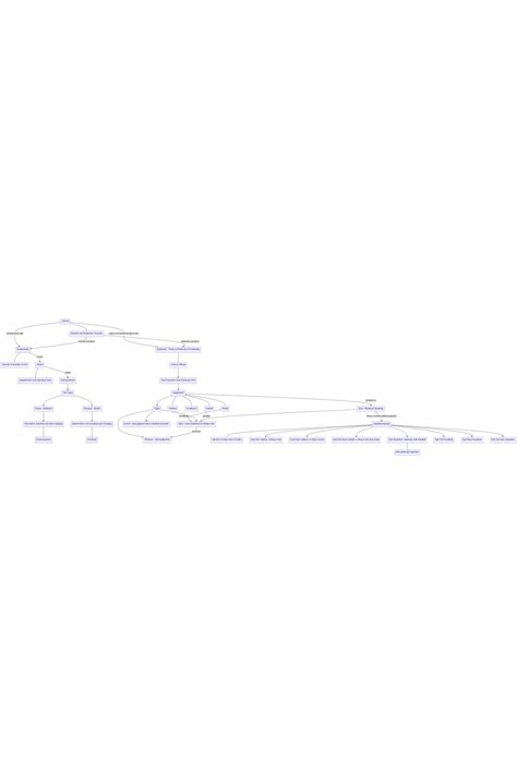 Mermaid JS Diagram Unreadable Due To Large Size Help Obsidian Forum