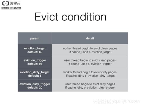 Mongodb 存储引擎 Wiredtiger 原理解析 知乎 Mongodb 存储引擎 Wiredtiger 原理解析 知乎
