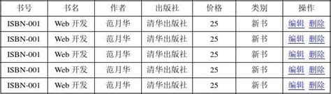 实验五 jsp基础语法实验 word文档在线阅读与下载 无忧文档