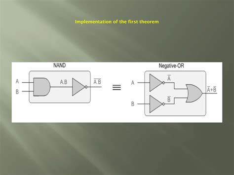 Demorgans Theorem With Diagram And Truth Table Pptx Physics Science