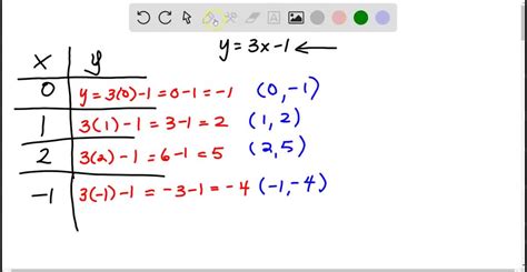 solved complete the table of values and graph each equation