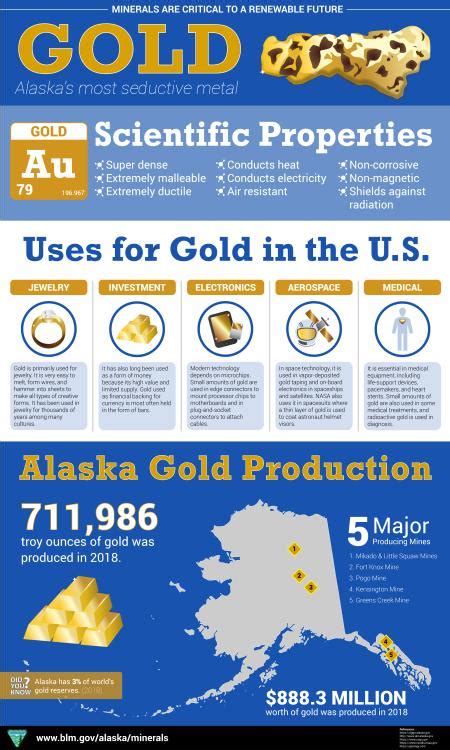 Alaska Gold Infographic Bureau Of Land Management