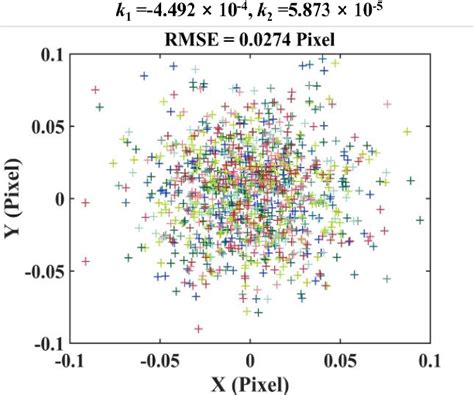 Figure 1 From A High Accuracy Calibration Method For A Telecentric Structured Light System