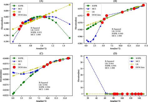 Four Examples Of Estimating Lake Surface Elevation Based On The